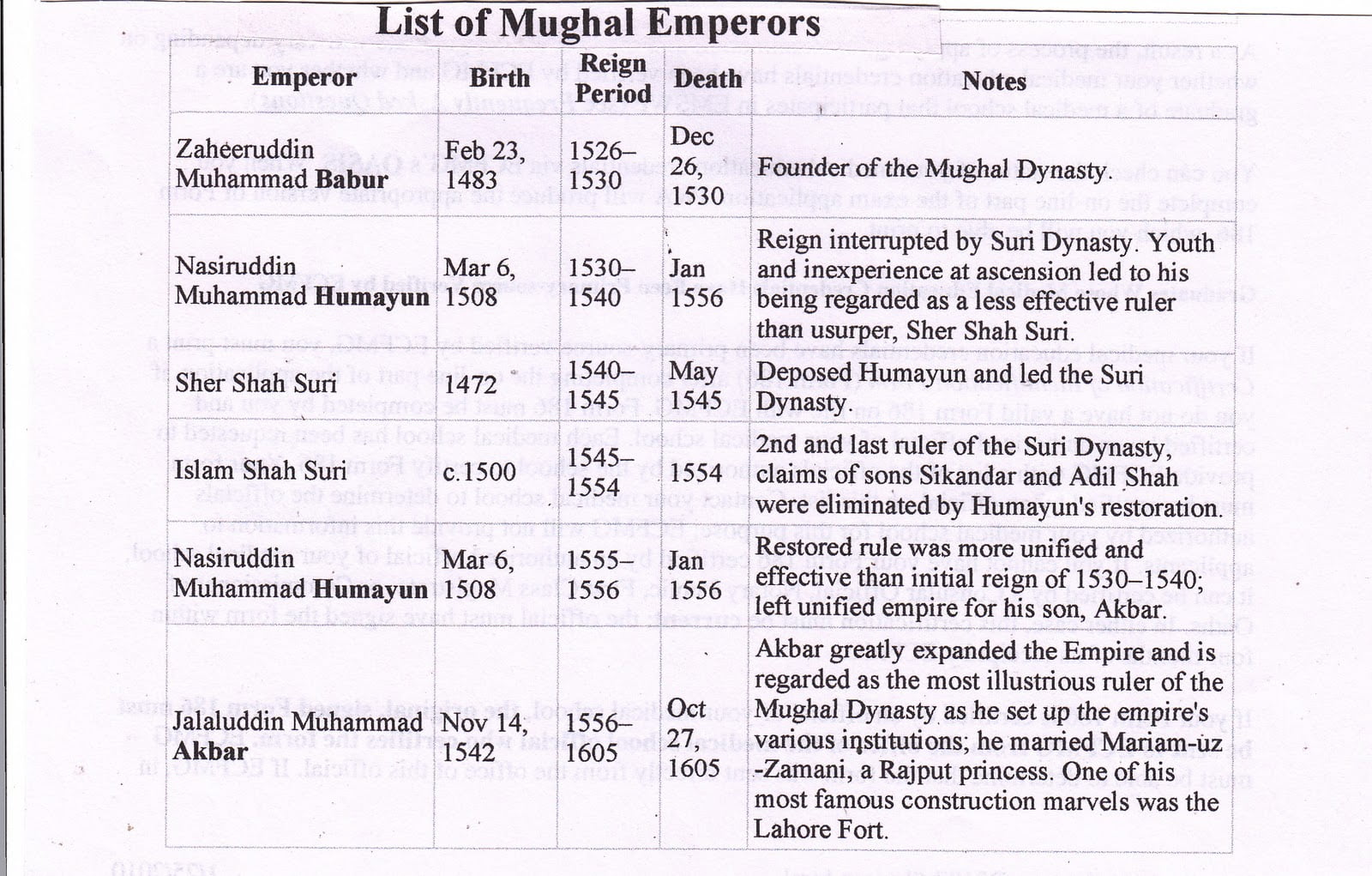 List Of Mughal Emperors GKDuniya