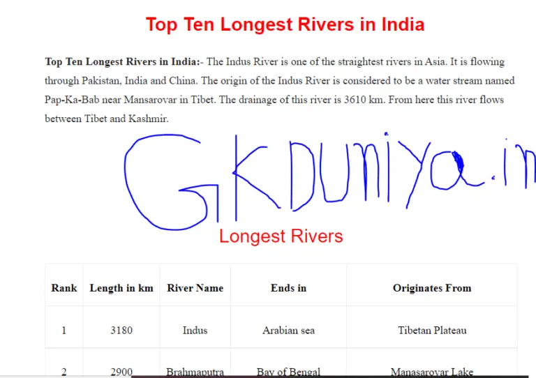 Top Ten Longest Rivers in India 2023 Latest list | GKDuniya