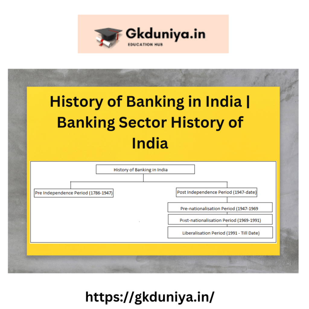 History Of Banking In India | GKDuniya